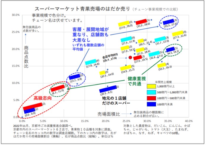 【実施報告】2023年度 第3回オンラインセミナー（近畿） | ESD-J 特定非営利活動法人 持続可能な開発のための教育推進会議