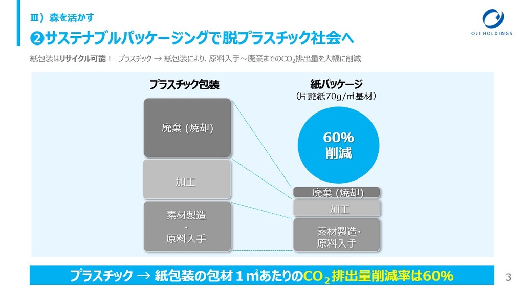 【賛助会員インタビュー】Vol.3 王子ホールディングス様 | ESD-J 特定非営利活動法人 持続可能な開発のための教育推進会議
