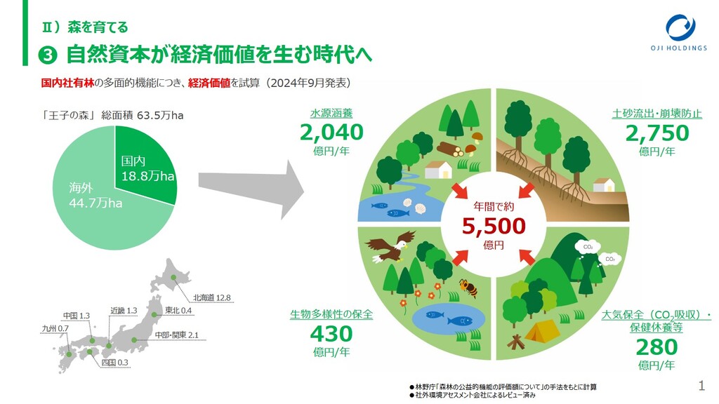 【賛助会員インタビュー】Vol.3 王子ホールディングス様 | ESD-J 特定非営利活動法人 持続可能な開発のための教育推進会議