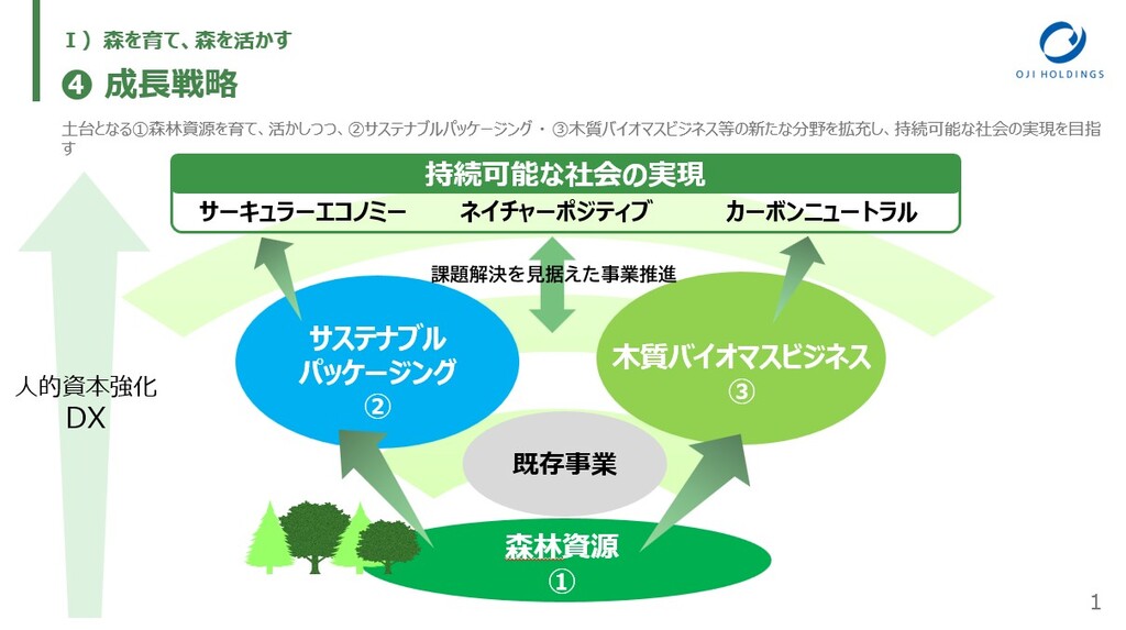【賛助会員インタビュー】Vol.3 王子ホールディングス様 | ESD-J 特定非営利活動法人 持続可能な開発のための教育推進会議